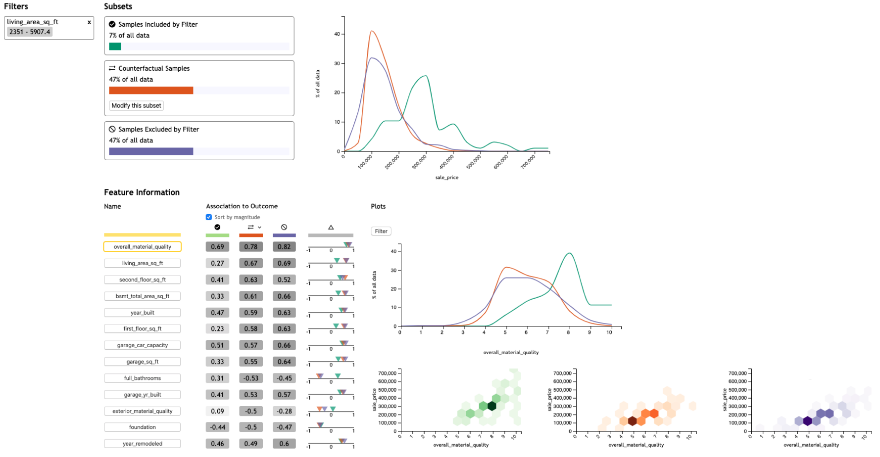Counterfactuals and Visual Causal Inference | VACLab