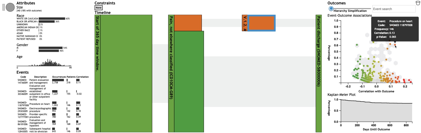 Event Sequence Visual Analysis | VACLab