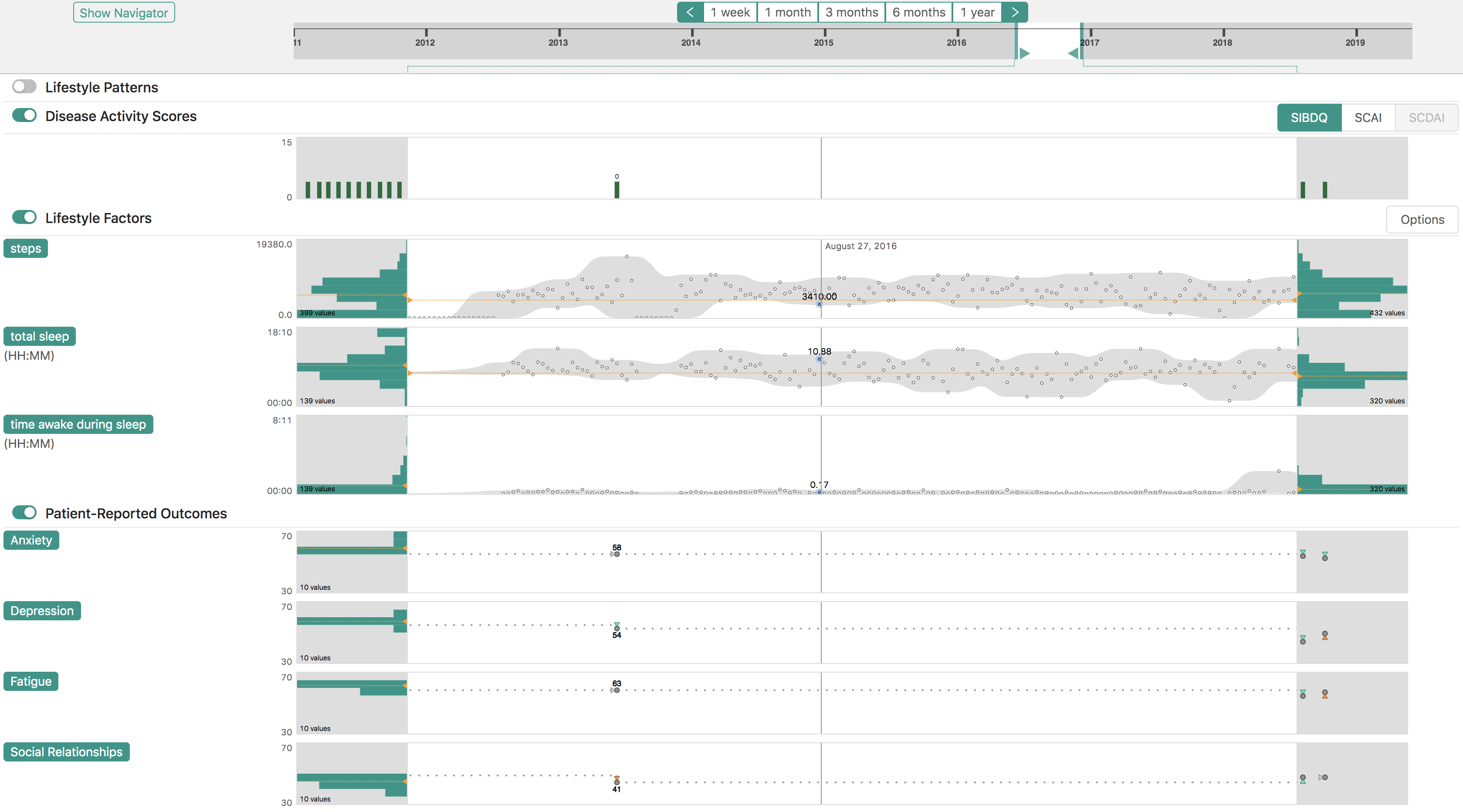 Precision Health with Mobile Health Data | VACLab