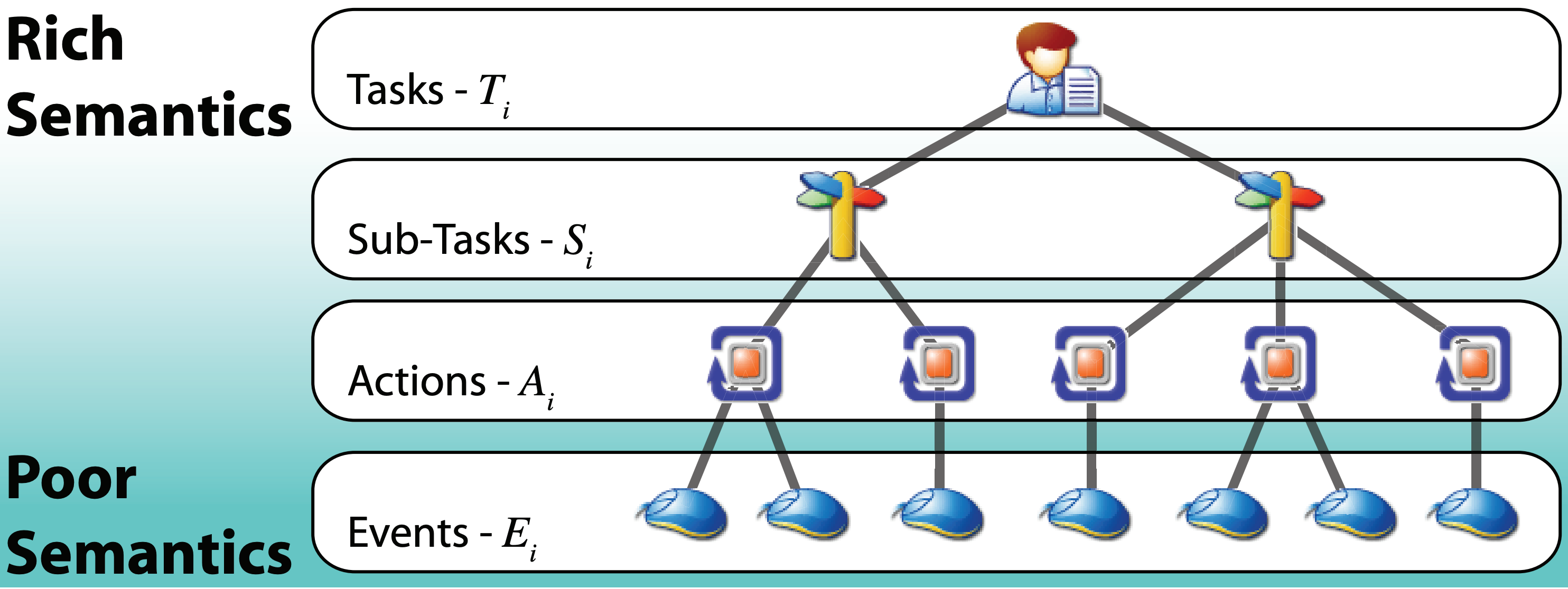 Sensemaking and Insight Provenance | VACLab